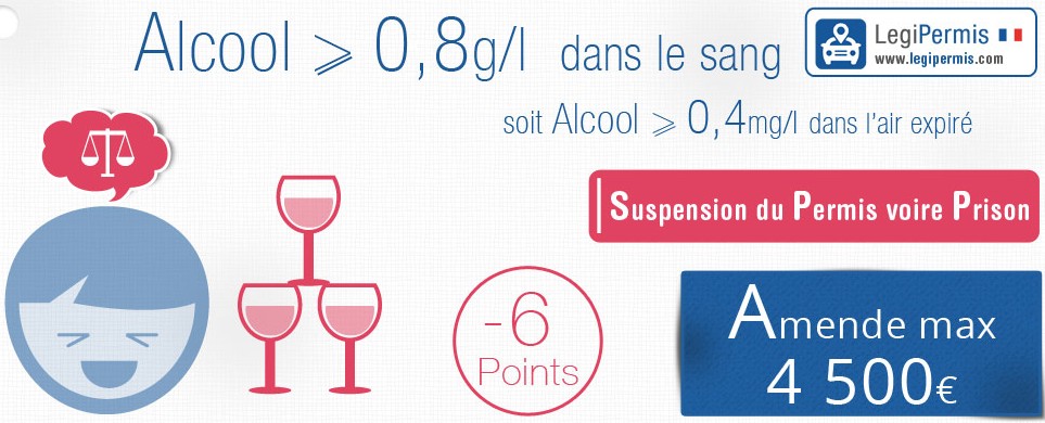 Bareme Suspension Permis Pour Alcoolemie